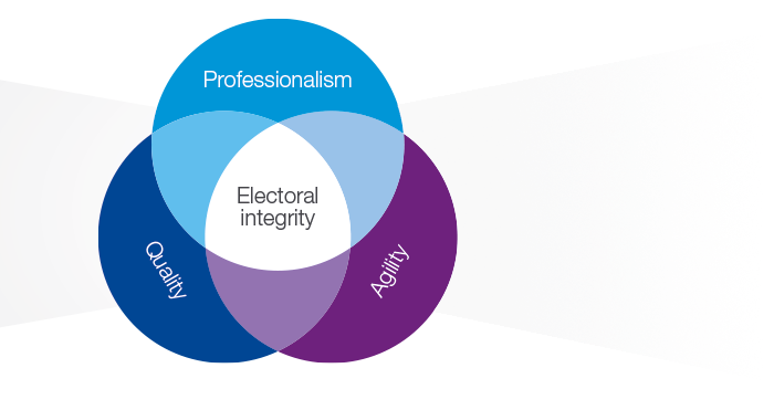 AEC Corporate Plan 2015–2019 - Australian Electoral Commission